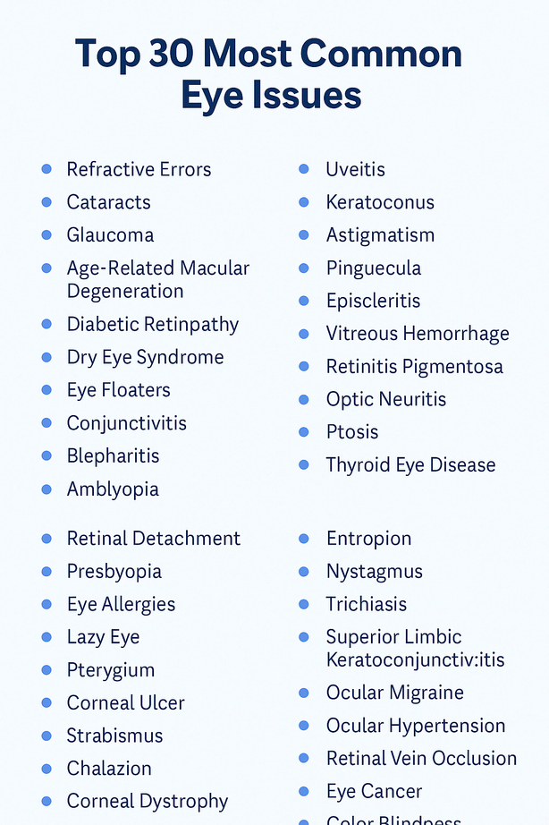 Top 30 Most Common Eye Issues: Treatments, Surgery Requirements & Best ...